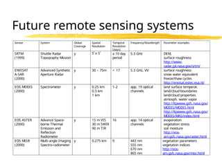 remote sensing data types for soil mapping.ppt