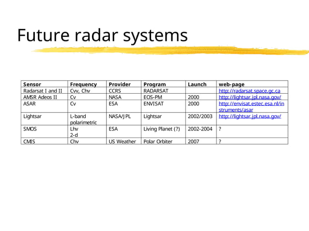 remote sensing data types for soil mapping.ppt