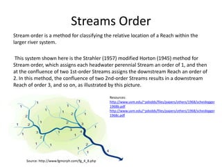 Remote sensing e course (Geohydrology) | PPT