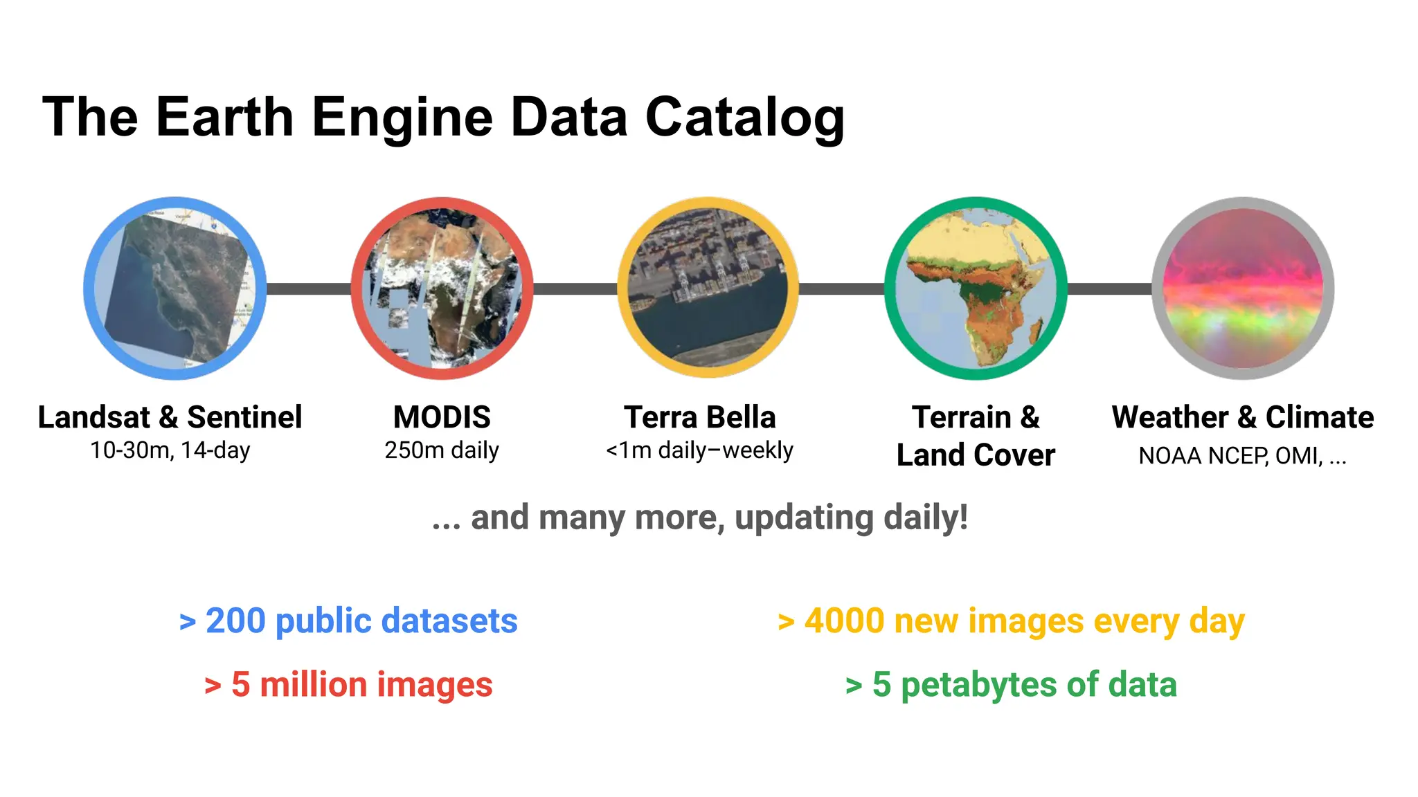 Remote Sensing for Land Cover Mapping in Google Earth Engine ...