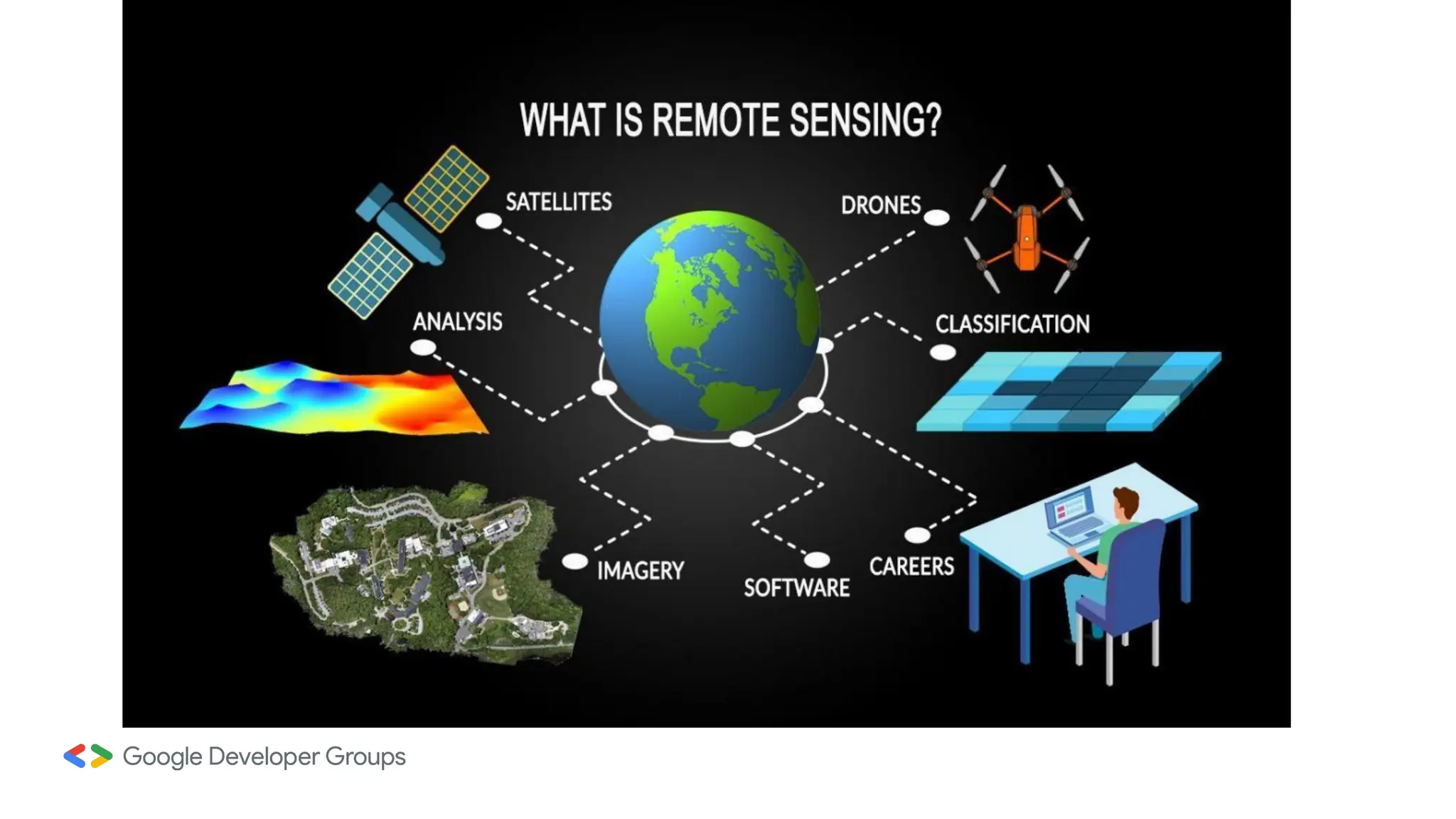 Remote Sensing for Land Cover Mapping in Google Earth Engine ...