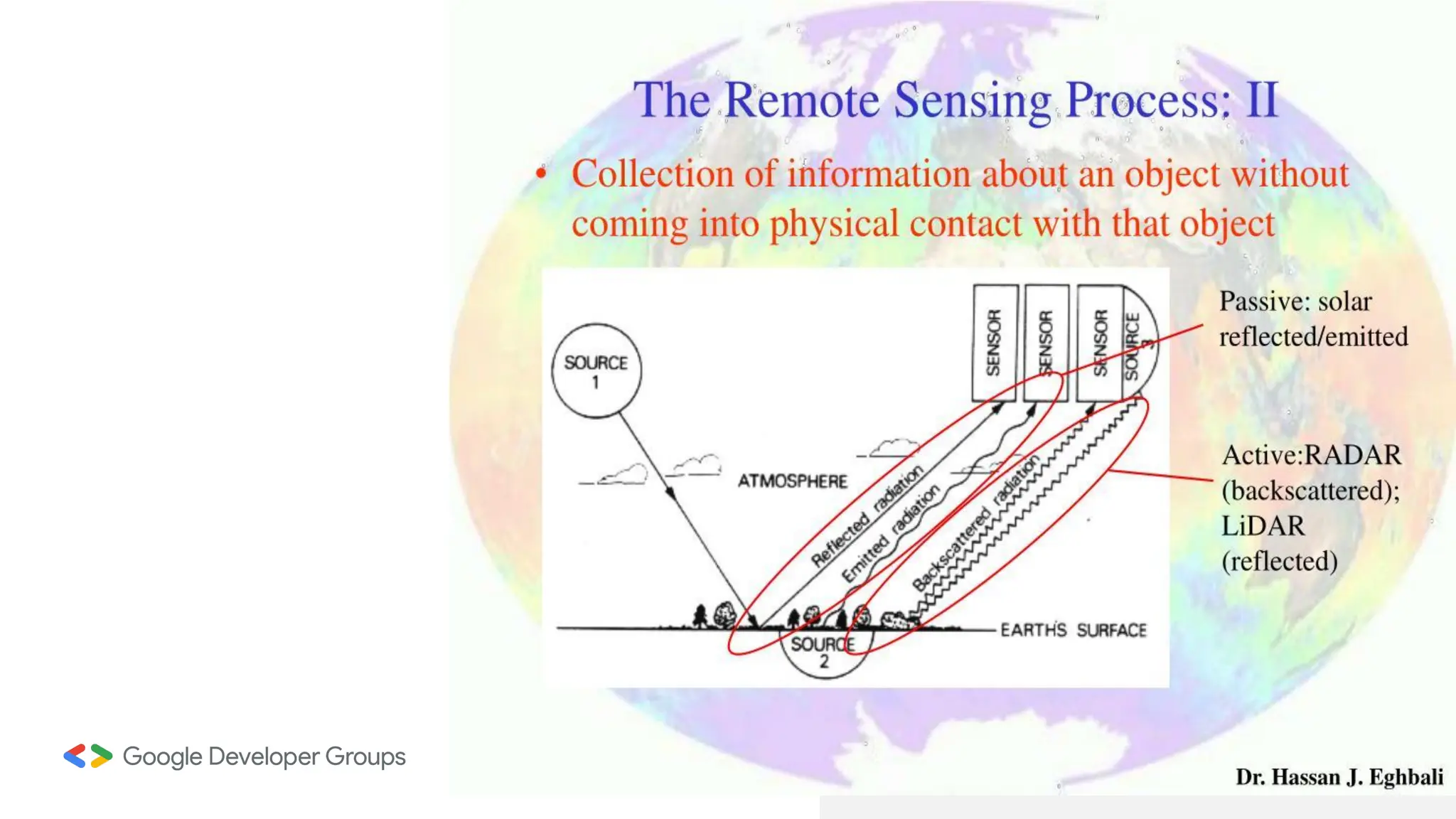 Remote Sensing for Land Cover Mapping in Google Earth Engine ...