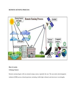 remote sensing for study.docx