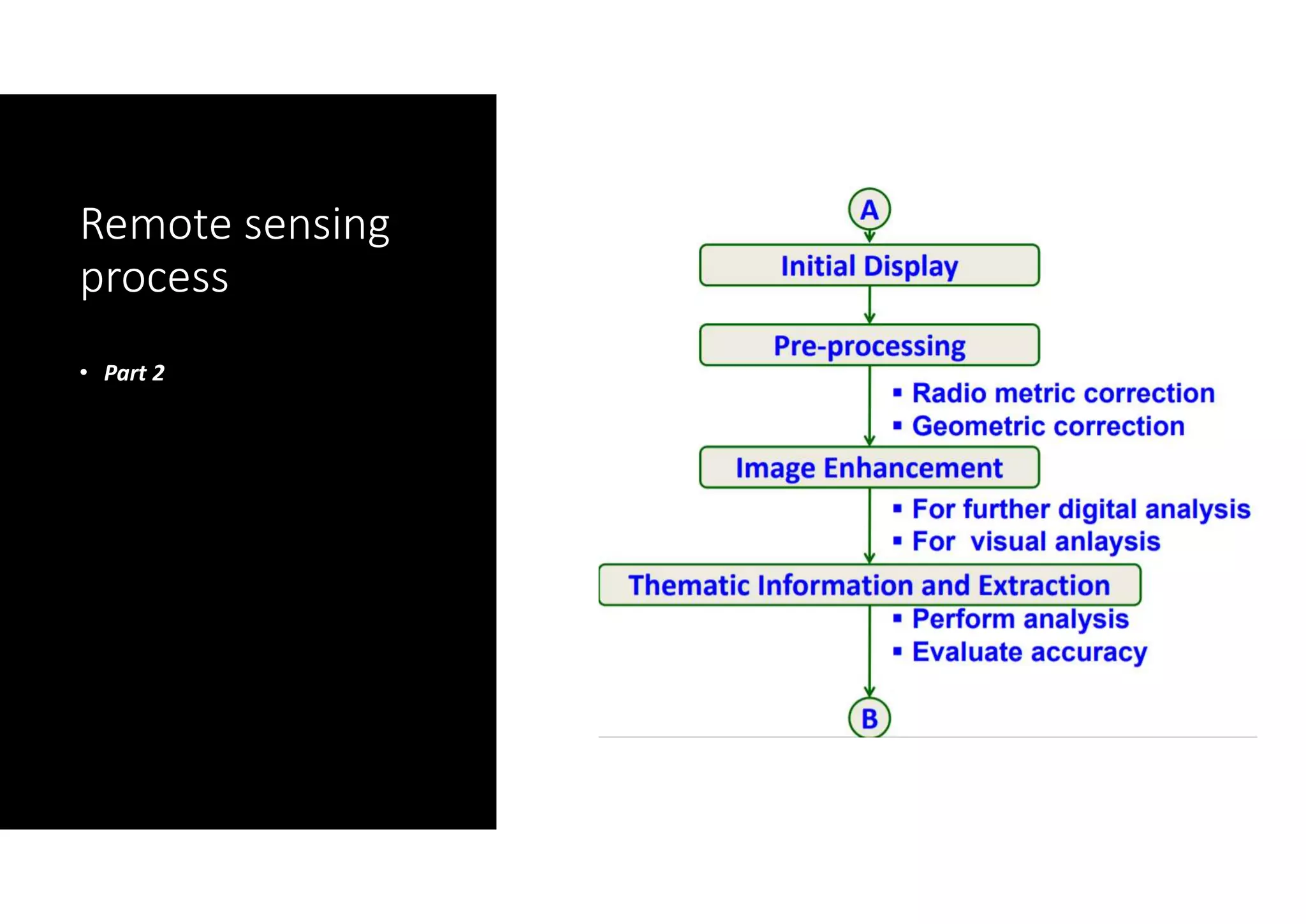 Remote sensing & GIS | PDF