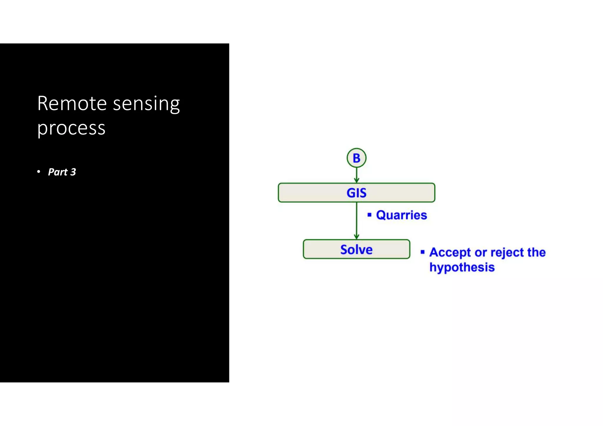 Remote sensing & GIS | PDF