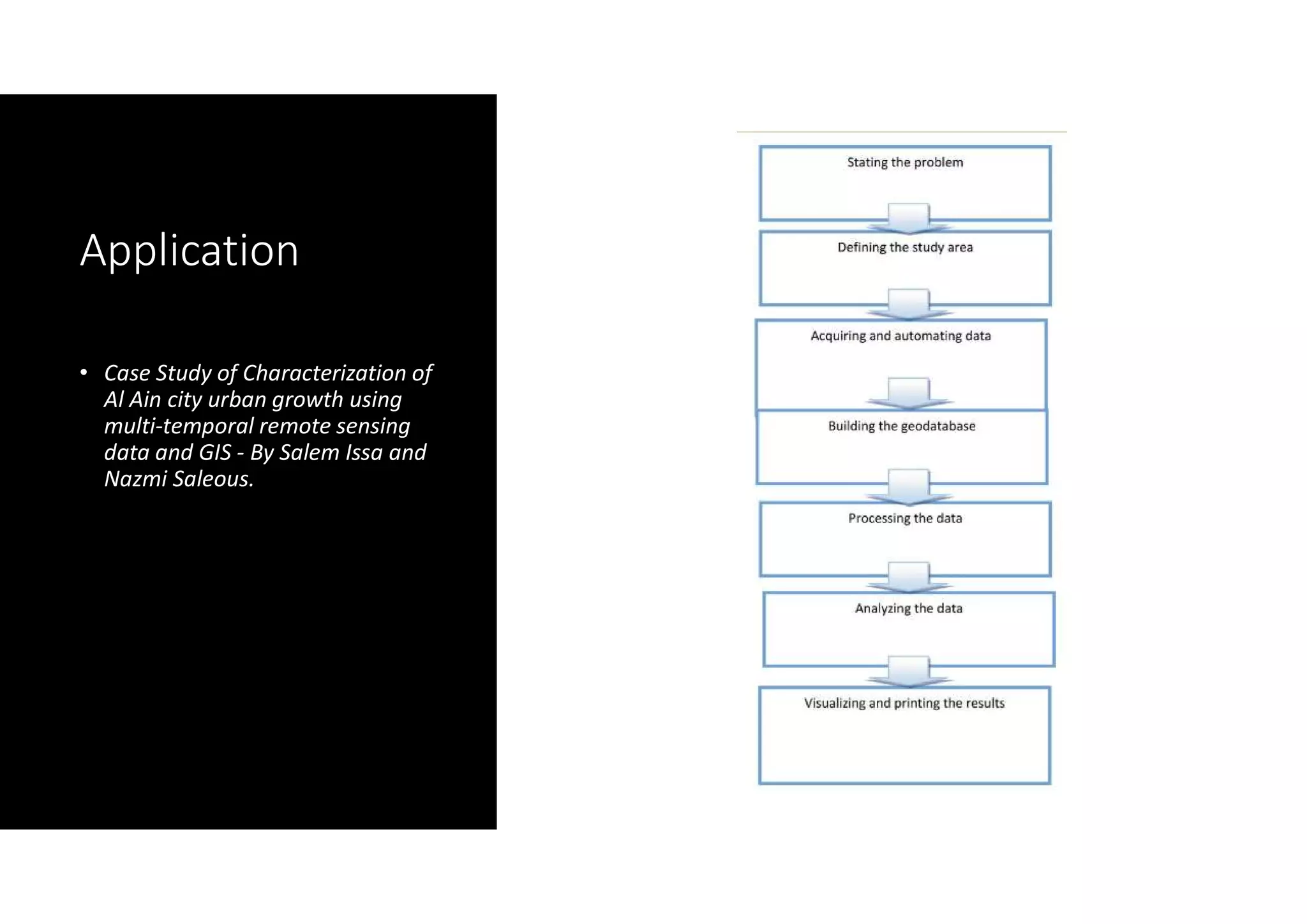 Remote sensing & GIS | PDF