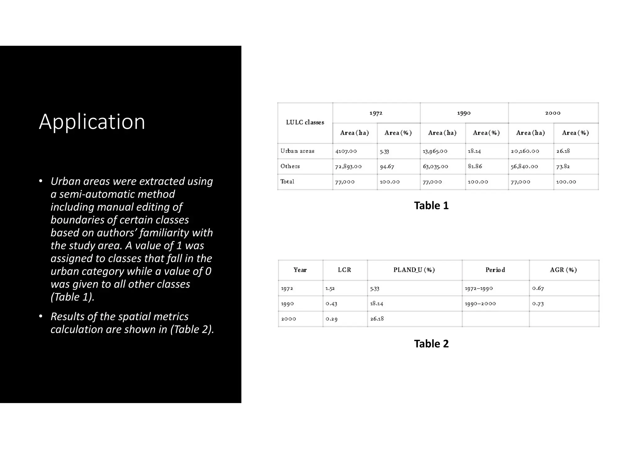 Remote Sensing And Gis Pdf