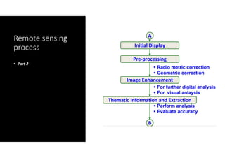 Remote sensing & GIS | PDF