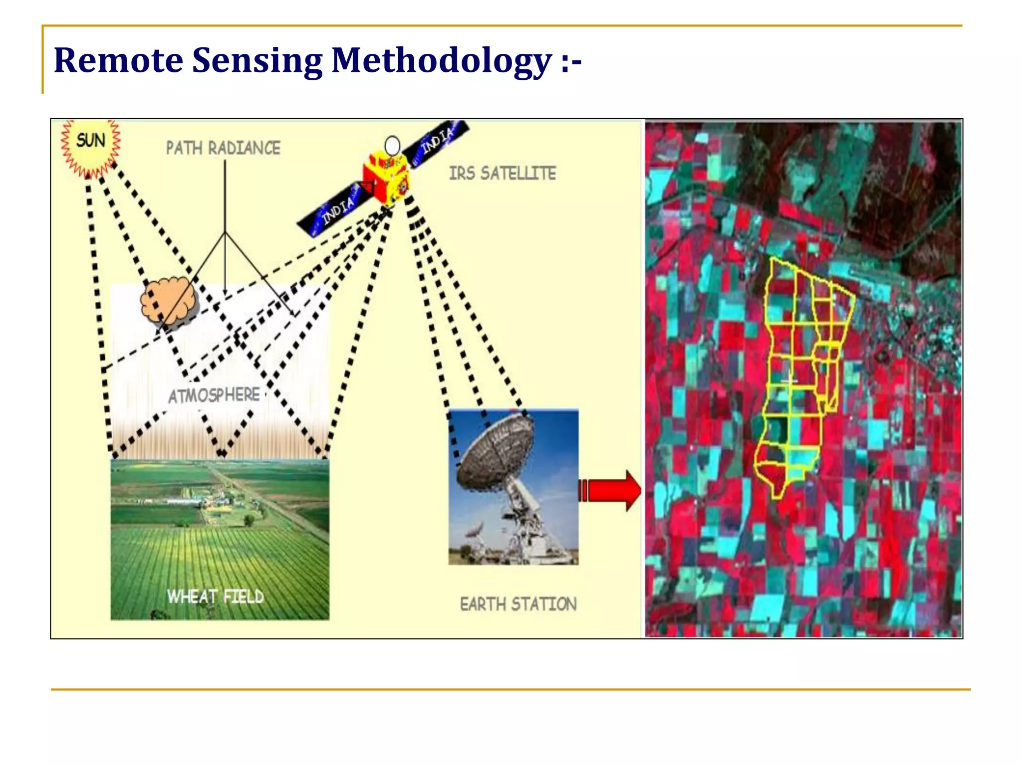 Remote Sensing and GIS Techniques | PDF