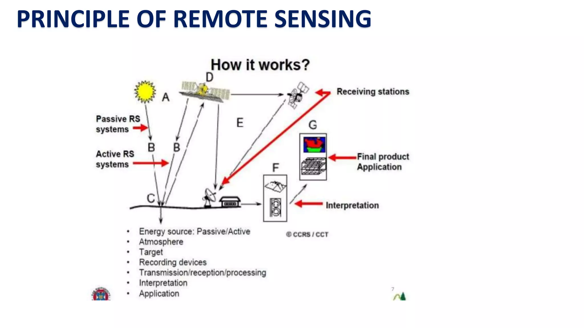Remote sensing, GPS and GIS ppt | PPTX