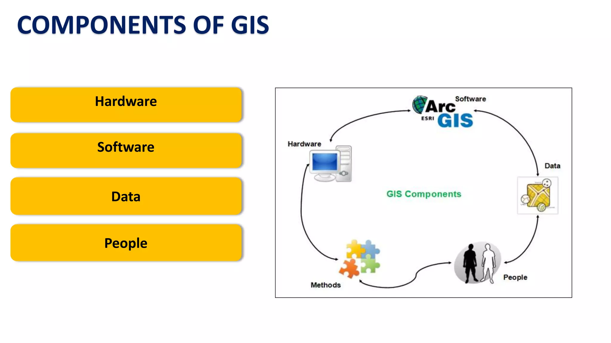 Remote sensing, GPS and GIS ppt | PPTX