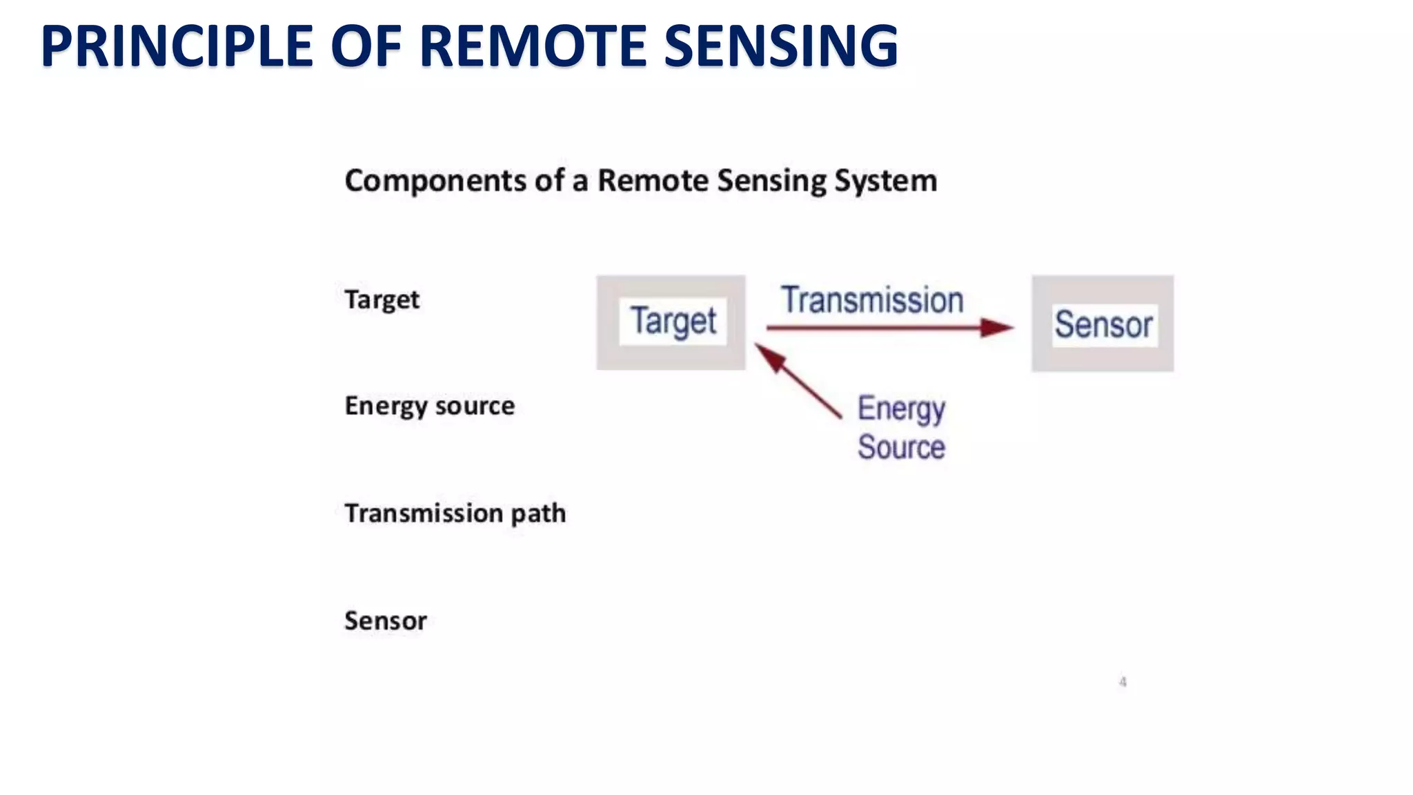 Remote sensing, GPS and GIS ppt | PPTX
