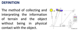 Remote sensing, GPS and GIS ppt | PPTX