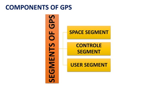 Remote sensing, GPS and GIS ppt | PPTX | Geography | Science