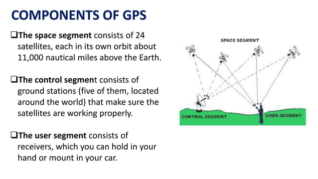 Remote sensing, GPS and GIS ppt | PPTX | Geography | Science