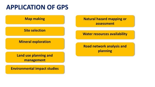 Remote sensing, GPS and GIS ppt | PPTX | Geography | Science