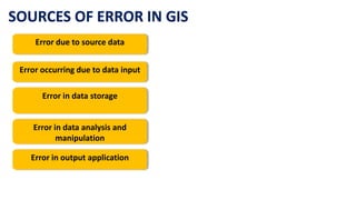 Remote sensing, GPS and GIS ppt | PPTX