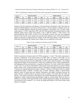 Remote sensing image fusion using contourlet transform with sharp frequency localization | PDF