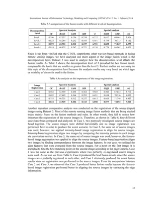 Remote sensing image fusion using contourlet transform with sharp frequency localization | PDF