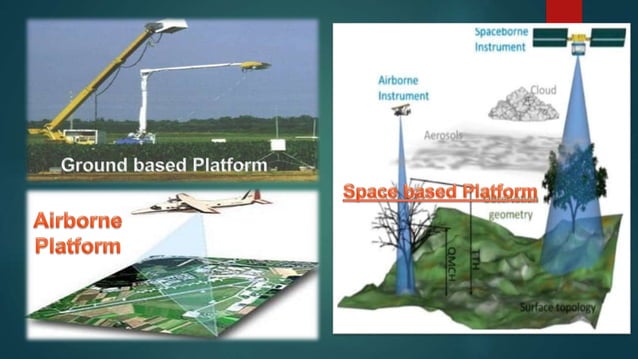 Remote Sensing and its Applications in Agriculture | PPTX