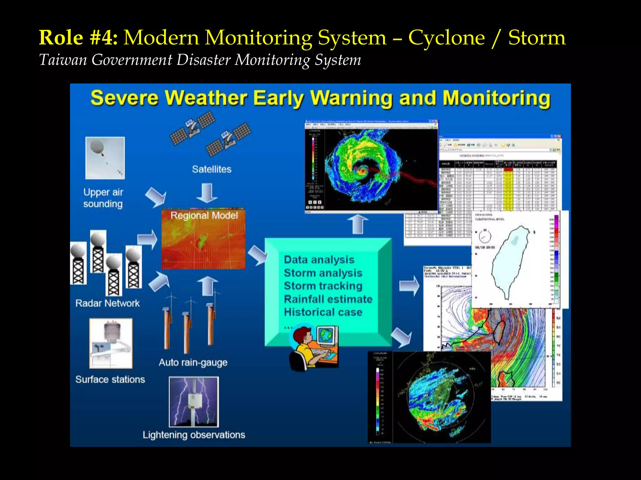 Remote sensing in disaster management 101 | PPT