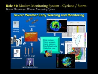 Remote sensing in disaster management 101 | PPT