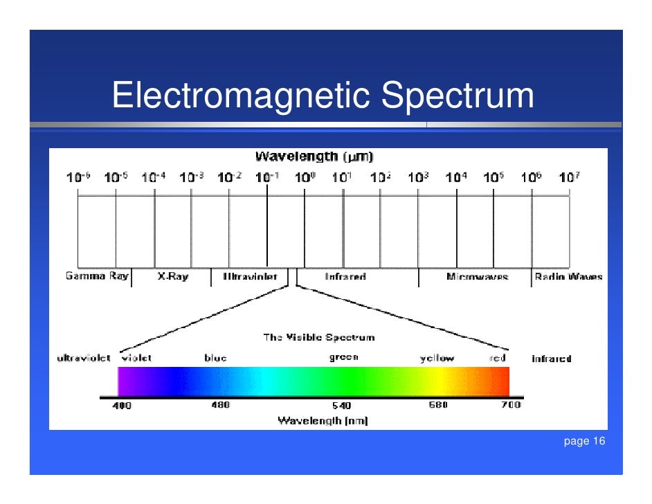 ATI Courses Professional Development Short Course Remote Sensing Info…