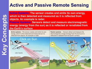 Remote sensing | PPTX | Geography | Science