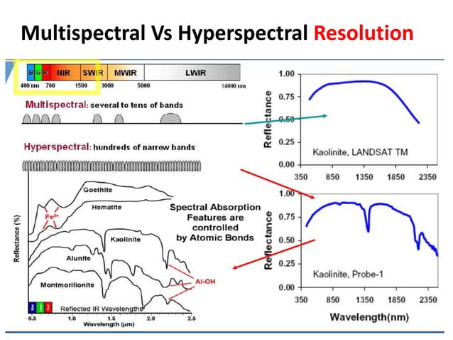 Remote Sensing Mineral Exploration Pptx