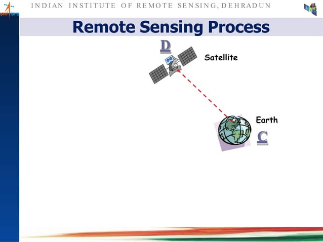 Remote sensing overview | PPTX | Geography | Science