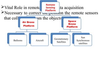Remote Sensing Platforms for Geographic Information Systems | PPTX