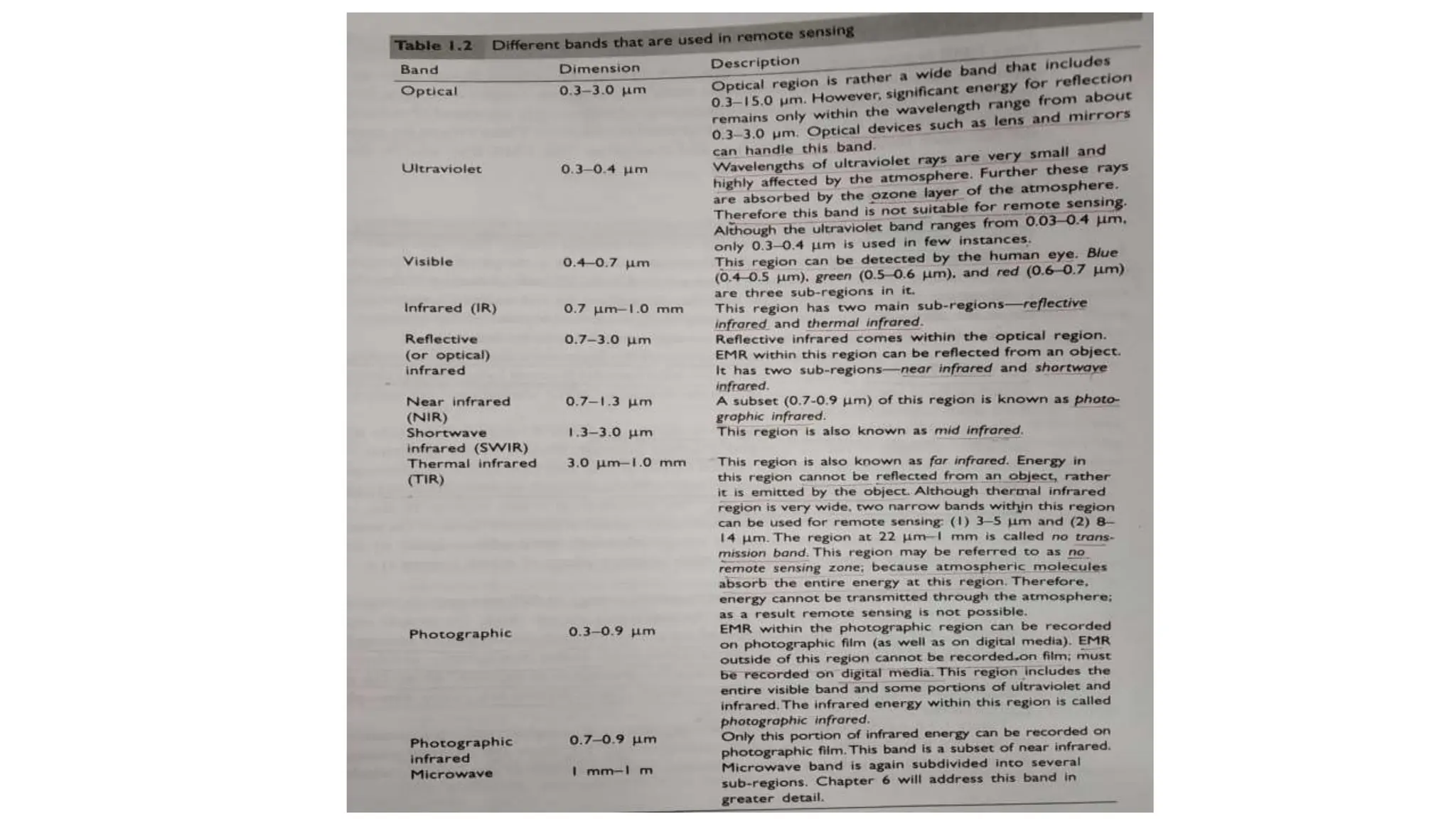 Remote Sensing platforms and types of RS.pptx