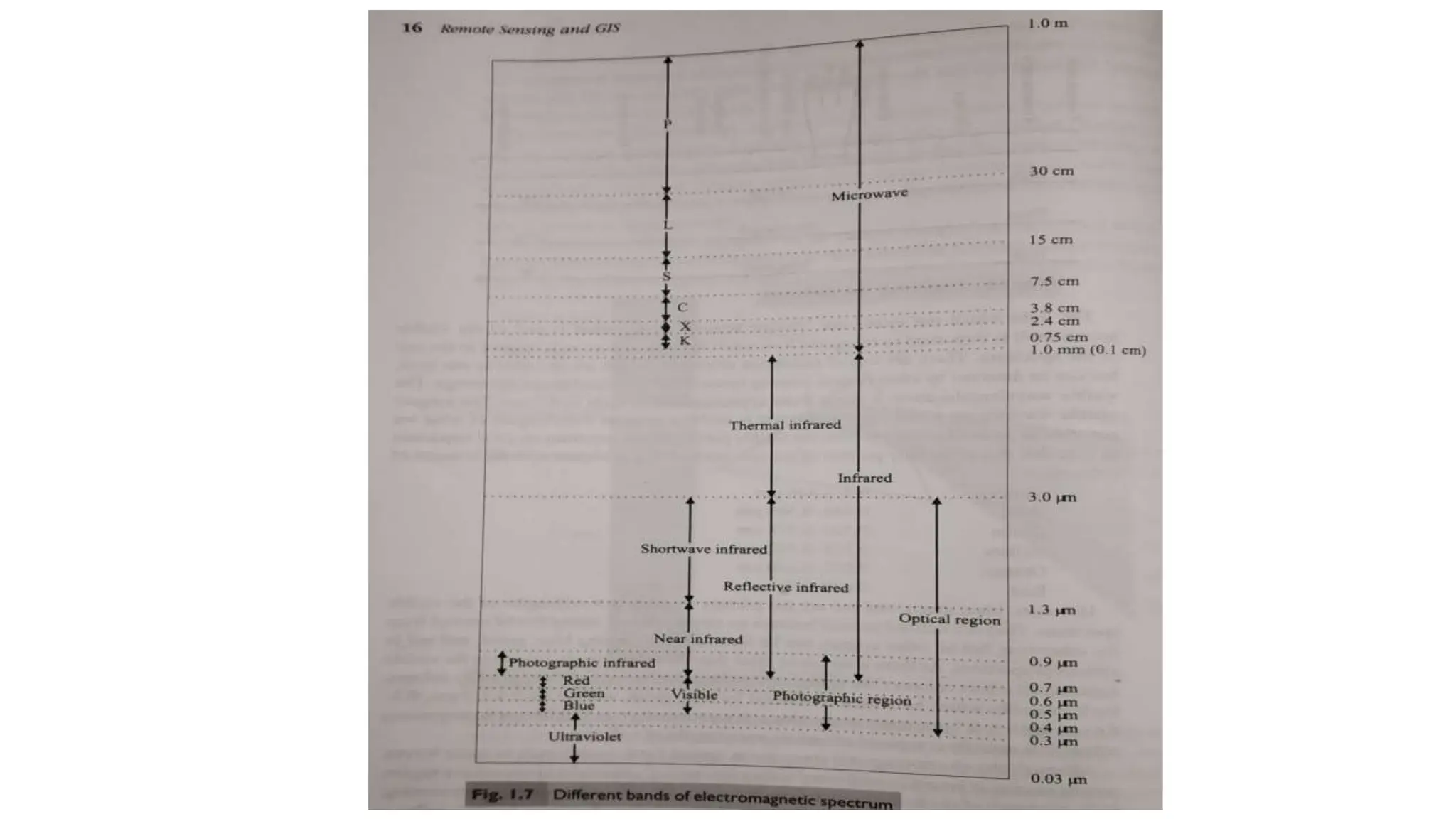Remote Sensing platforms and types of RS.pptx