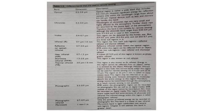 Remote Sensing platforms and types of RS.pptx