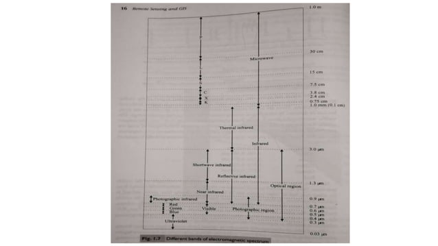 Remote Sensing platforms and types of RS.pptx