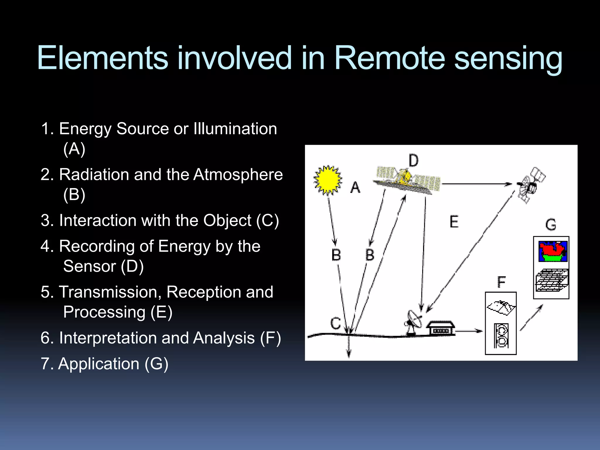 Remote sensing ppt | PPTX