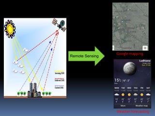 Remote sensing ppt | PPTX | Geography | Science