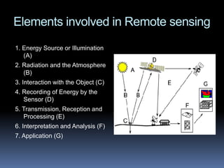 Remote sensing ppt | PPTX