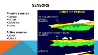 remote sensing ppt.pptx