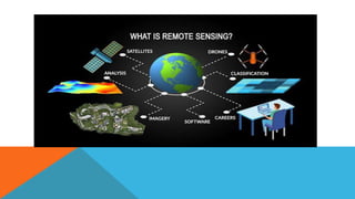 remote sensing ppt.pptx