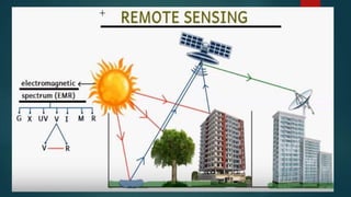 Remote Sensing Presentation.pptx | Science
