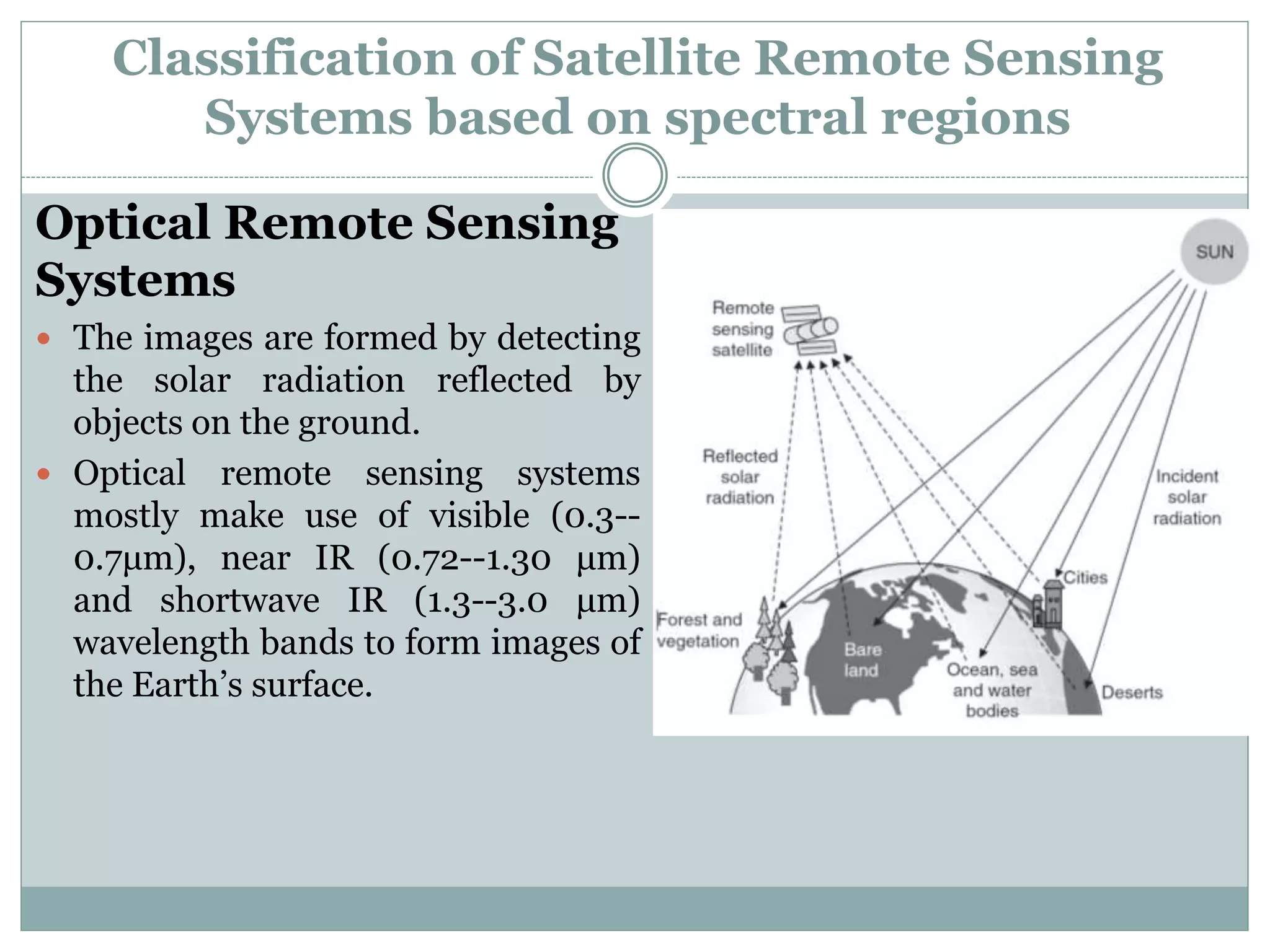 A Brief Introduction to Remote Sensing Satellites | PPSX