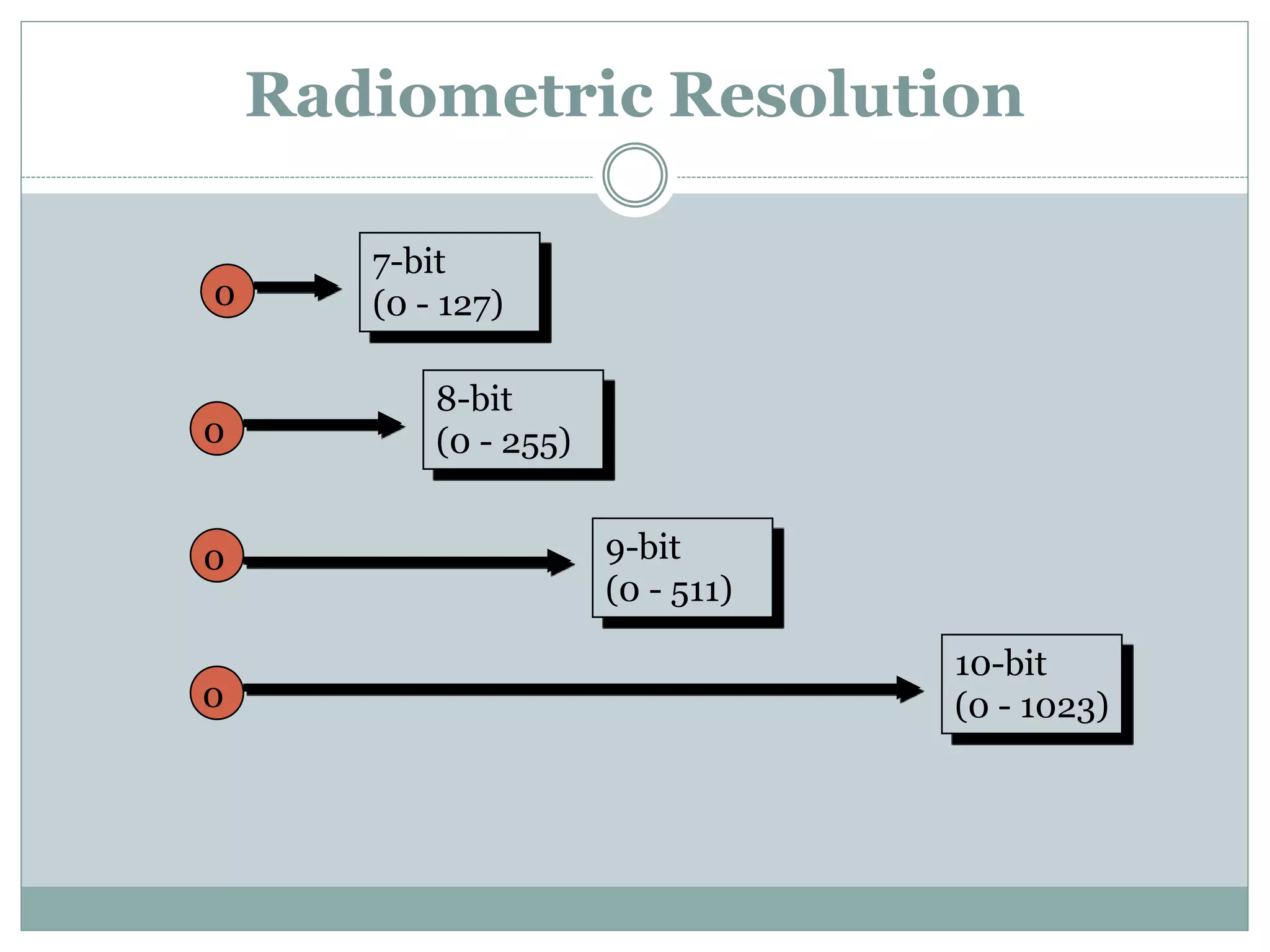 A Brief Introduction to Remote Sensing Satellites | PPSX