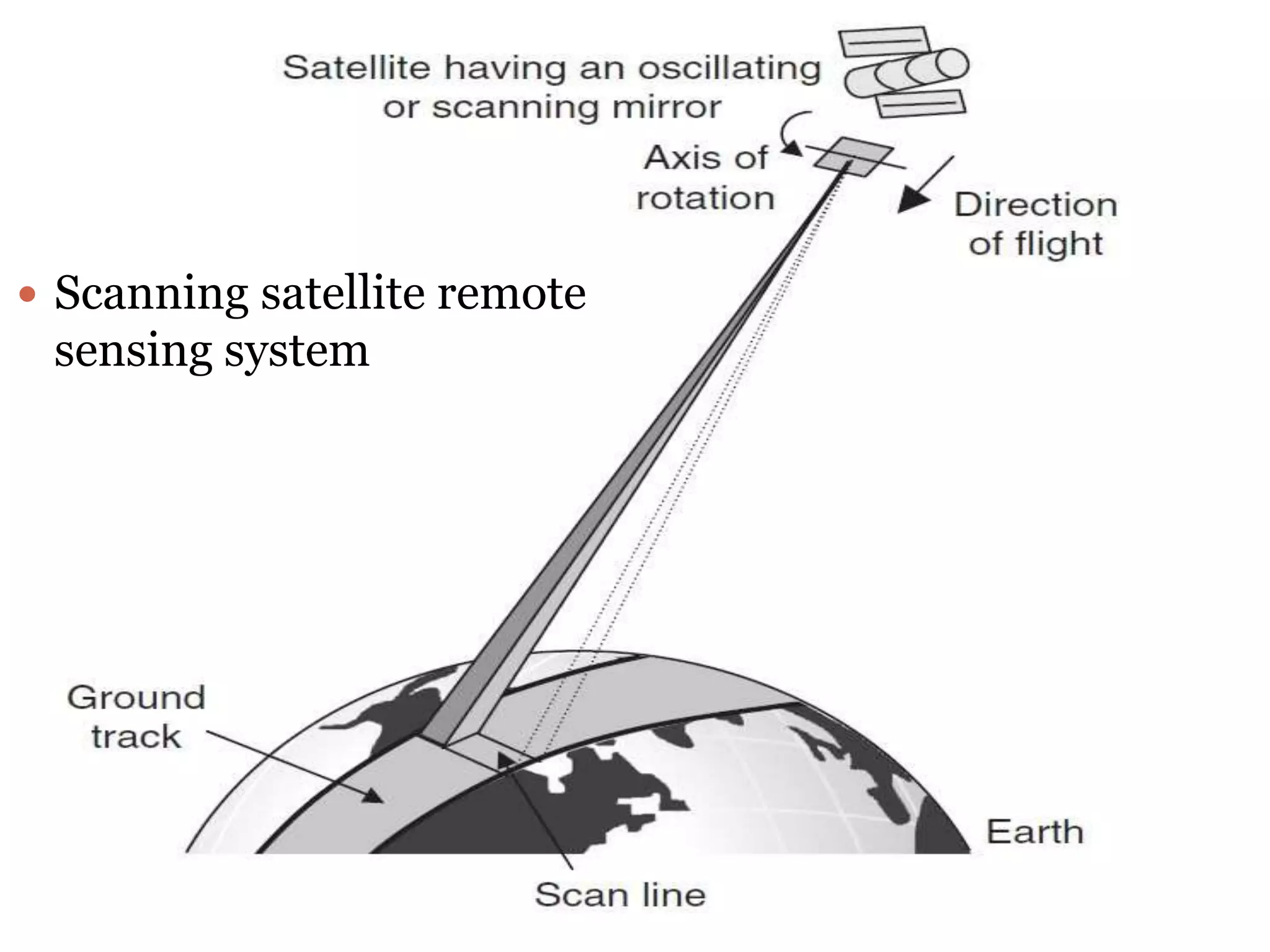 A Brief Introduction to Remote Sensing Satellites | PPSX