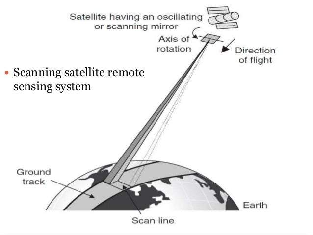 A Brief Introduction to Remote Sensing Satellites