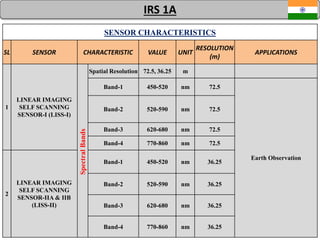 Remote sensing satellites with sensors | PPTX