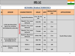 Remote sensing satellites with sensors | PPTX