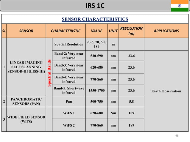 Remote sensing satellites with sensors | PPT