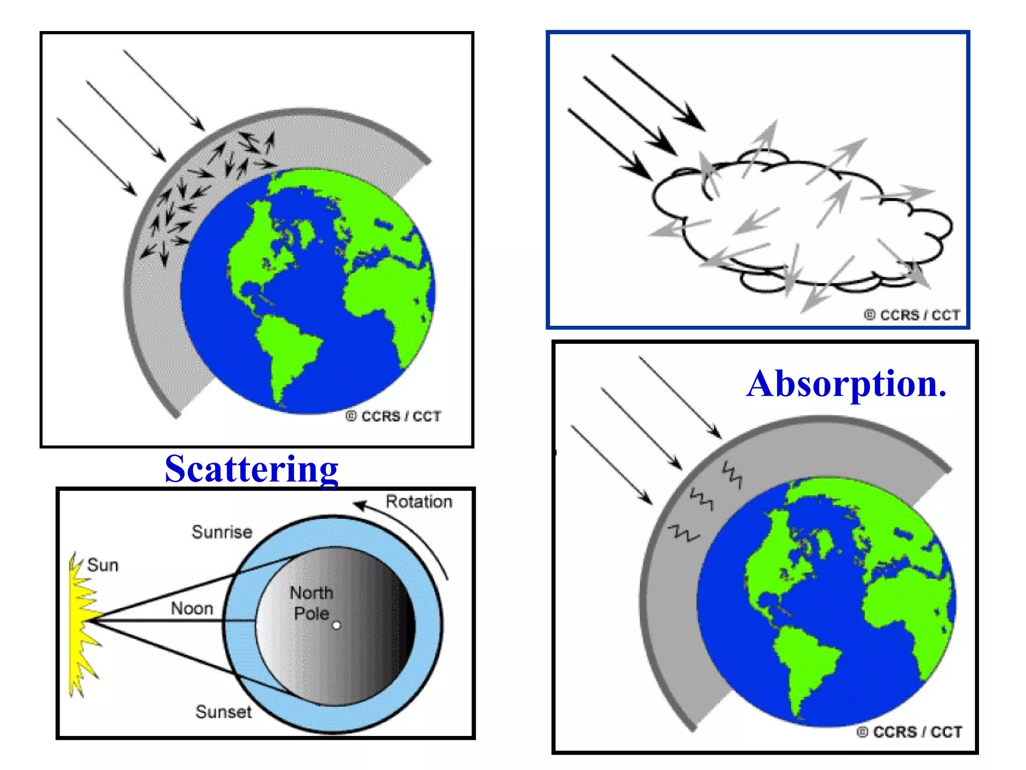 chapter2: Remote sensing | PPT