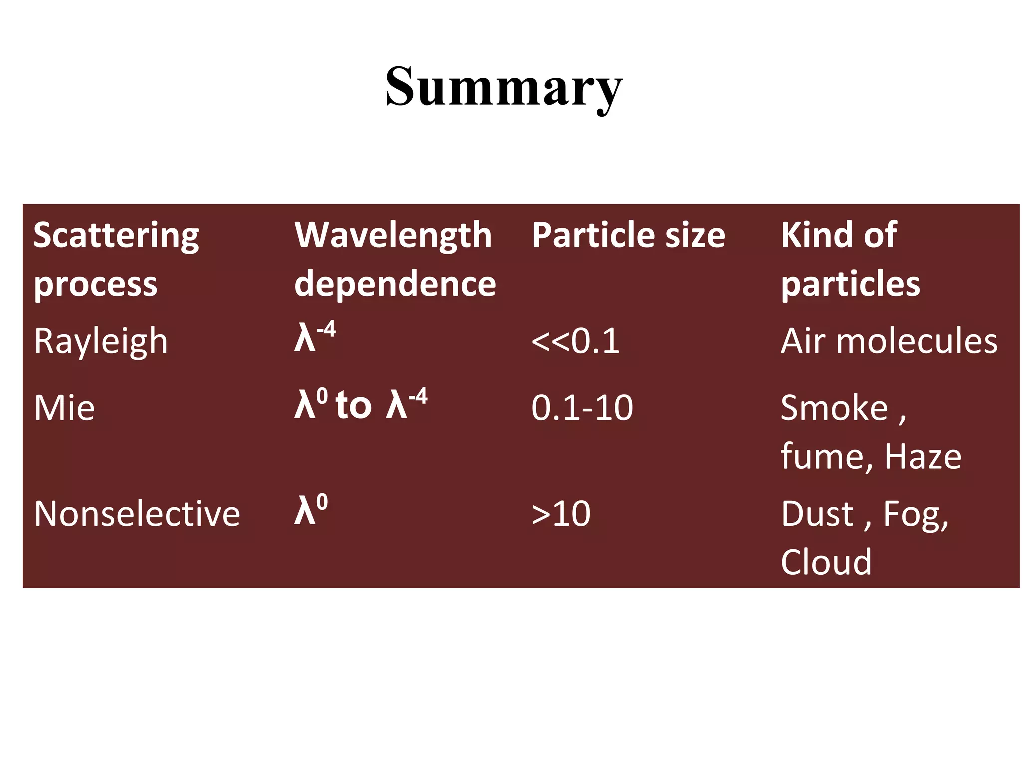 chapter2: Remote sensing | PPT